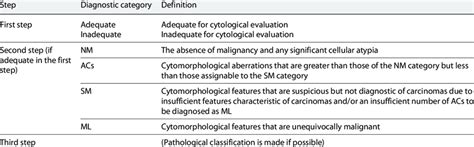 categories and definitions of the jlcs jscc system download