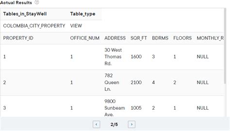 Solved Task 1 Working In Cengage Mindtap The Property Management Team Course Hero