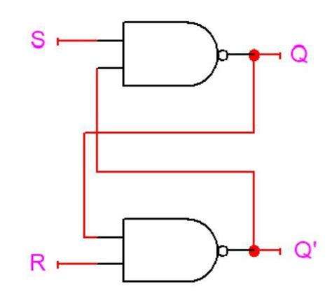 Sequential Logic Overview CSE 140L FA24