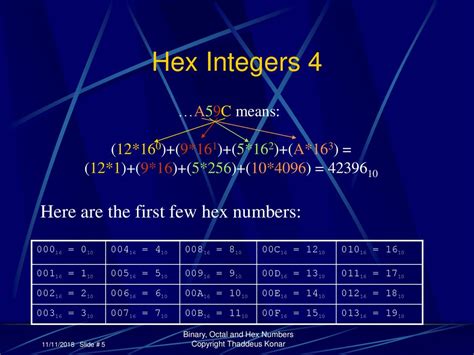 binary octal and hex numbers copyright thaddeus konar ppt download