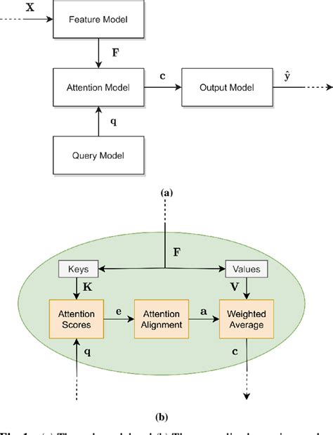Figure 1 From Enhancing Efficiency In Vision Transformer Networks Design Techniques And