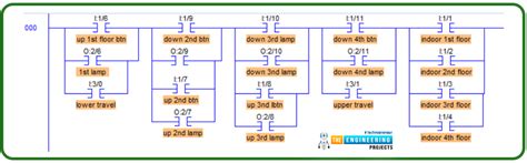 Four Floors Elevator Using Ladder Logic Programming The Engineering