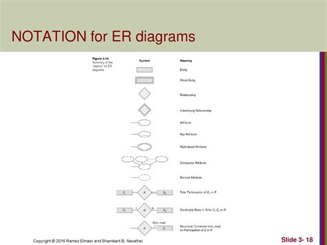 Data Modeling Using the Entity-Relationship (ER) Model - ppt download