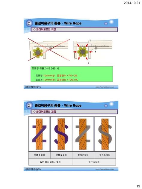 줄걸이 용구의 종류 네이버 블로그