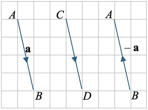 Complete Vectors O Level Notes For Secondary Students 2026