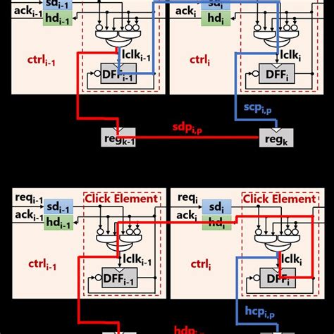 Paths Related To Timing Constraints A Setup And B Hold Constraints