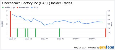 Insider Sale President Subsidiary Keith Carango Sells Shares Of