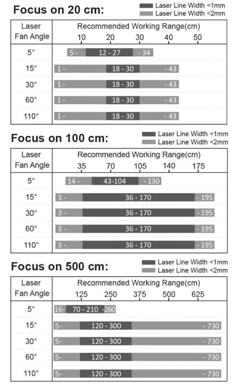 Uniform Green Line Laser Module