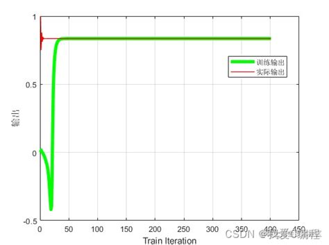 m基于GNN图神经网络的目标匹配分析matlab仿真 我爱C编程 博客园