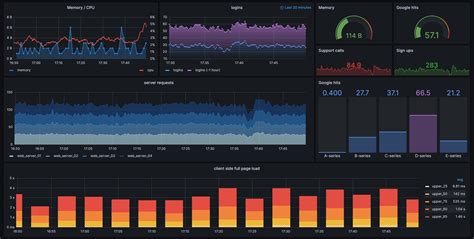 A Spotlight On Our Dashboarding And Visualization Solution Ultra Tendency Academy