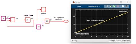Analyze Models With Counters And Timers Matlab And Simulink