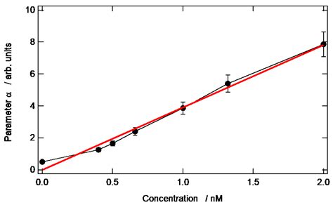 Gold Nanoparticles At A Liquid Interface Towards A Soft Nonlinear Metasurface