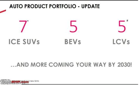 Rumour Mahindra Working On New Monocoque Platform Which Will Debut On