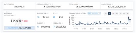 Interesting Uptick In Transactions Today Ralgorand