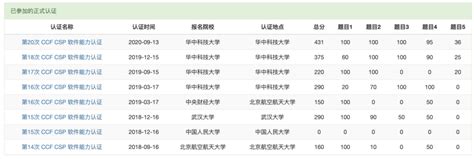 Ccf Csp认证考试模拟系统全新升级，七大亮点等你来寻！ 知乎