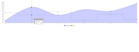 Creating Charts In Nodejs With Billboardjs Logrocket Blog