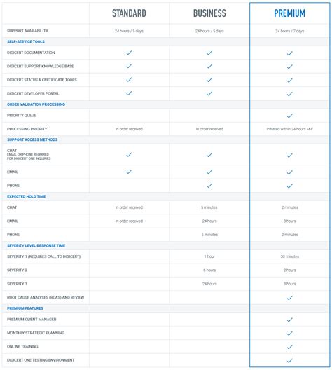 Digicert Email Certificate Pl