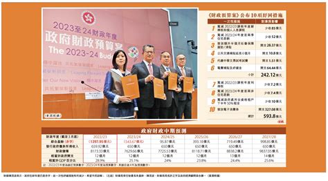 魔術師的伊謝爾倫日記 簡評財政預算案2023