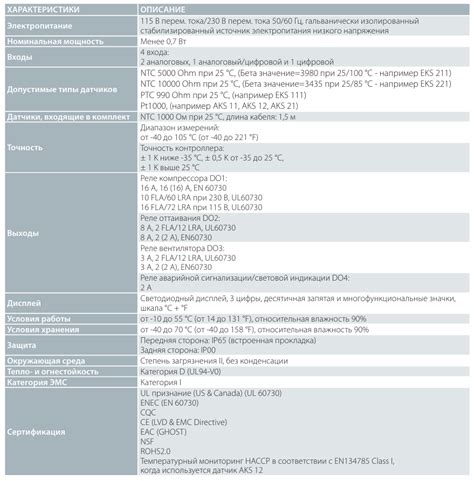 Контроллер Danfoss Erc211 080g3263 Холод СПб