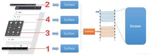 Android Graphics Overview Eureka
