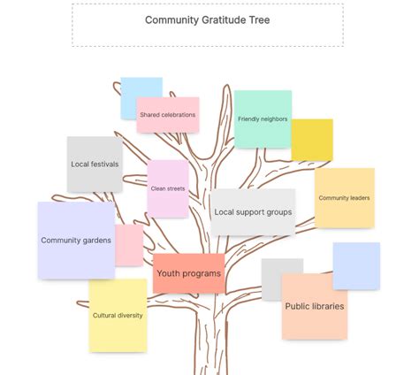 How To Draw Printable Thankful Trees Examples And Step Guide