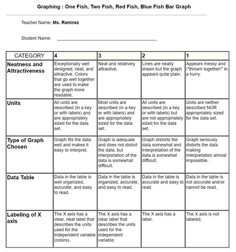 Graphing Rubric