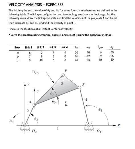 Solved Velocity Analysis Exercisesthe Link Lengths And Chegg