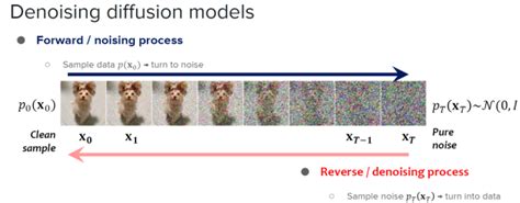 Streamdiffusion A Pipeline Level Solution For Real Time Interactive Generation Unite Ai