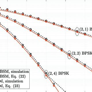 The DBSM In A BPSK Modulated System Download Scientific Diagram