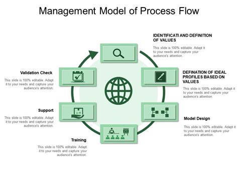 Management Model Of Process Flow PowerPoint Templates Designs PPT Slide Examples