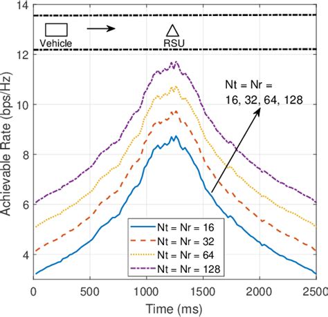 Figure 1 From Radar Assisted Predictive Beamforming For Vehicular Links