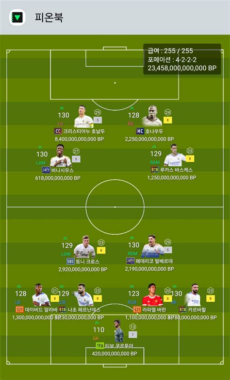 레알 현역3연패 피드백좀 Ea Fc 온라인 에펨코리아