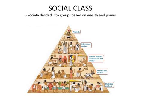 Ppt Social Class Society Divided Into Groups Based On Wealth And