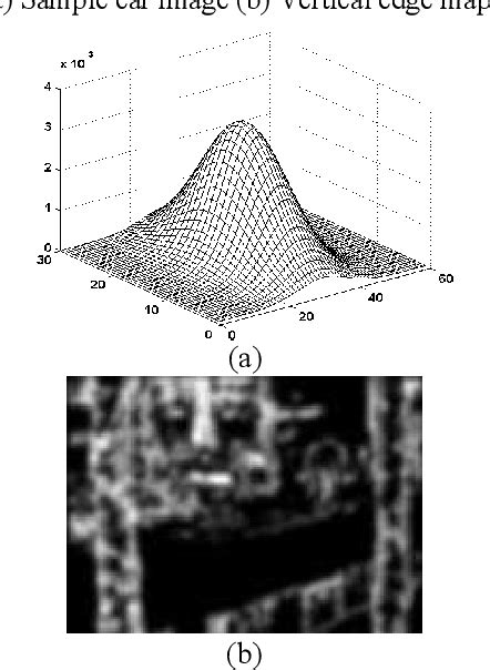 Figure 4 From Car License Plate Detection Using Edge And Color