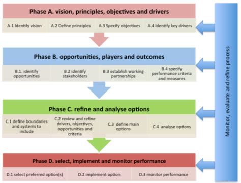 Flood Resilience Is A Key Benefit Of Water Sensitive Cities