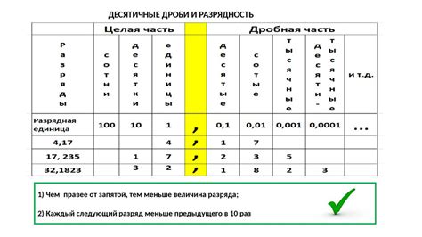 Десятичные дроби презентация онлайн