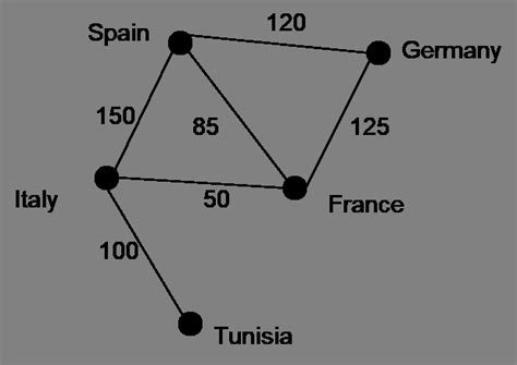 An Example Of Simple Graph Download Scientific Diagram