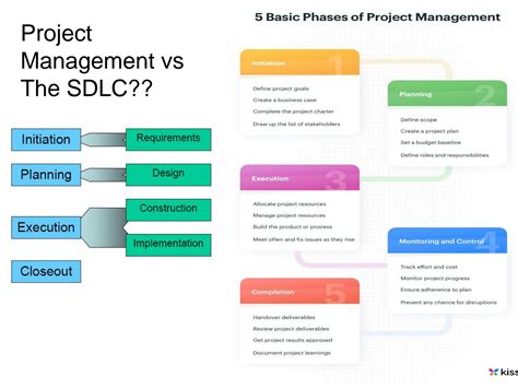 Solution Sdlc Models Studypool