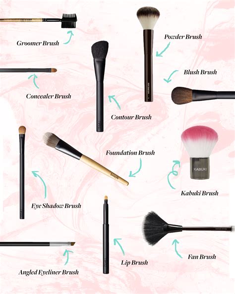 Eye Makeup Brushes Guide Yoiki Guide