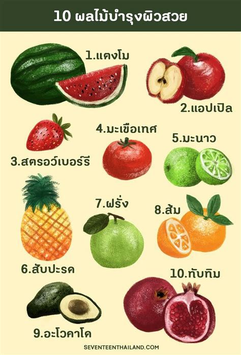 ปักพินโดย สมนึก ตั้งนิกร ใน ผลไม้ที่กินในชีวิตประจำวัน ละไม่ประจำ