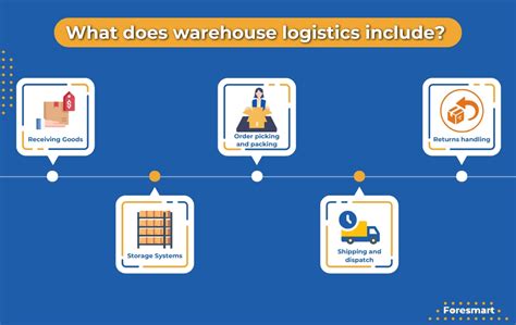 Warehouse Logistics How Does It Work