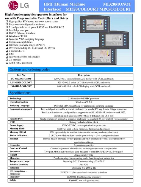 PPT HMI Human Machine Interface PowerPoint Presentation Free Download ID