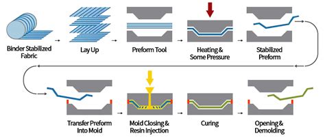 Molding 송월주송월테크놀로지