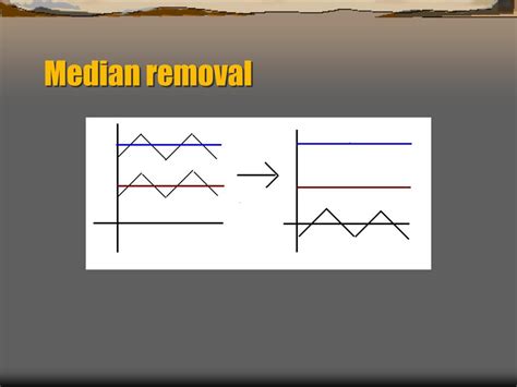 Ppt Eigen Texture Method Appearance Compression Based On 3d Modeling Powerpoint Presentation