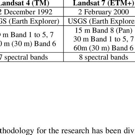 The Allen And Ferguson Classification Scheme Download Scientific Diagram