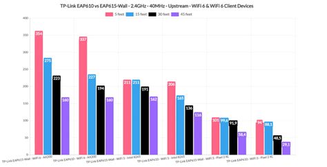 TP Link EAP Vs EAP Wall Which Access Point Is Better MBReviews