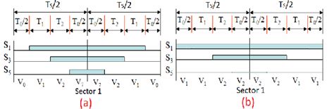 Figure From Improved Svpwm Control Strategy For Tow Level Inverter