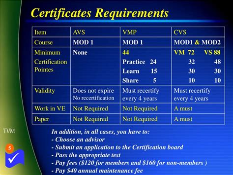 Ppt Value Engineering Certification Step By Step Powerpoint Presentation Id2996052