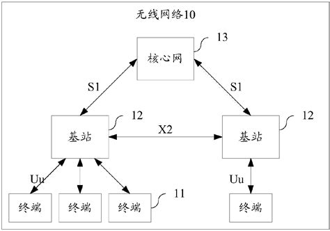 Public Land Mobile Network Reselection Method And User Equipment Eureka Patsnap