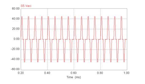 1 Out Put Of The High Frequency Inverter Download Scientific Diagram